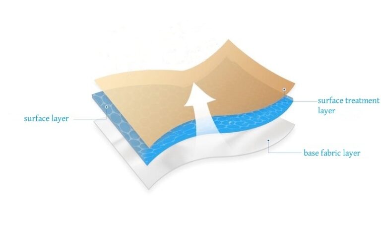 What Is Synthetic Leather? | Guide to Artificial Leather