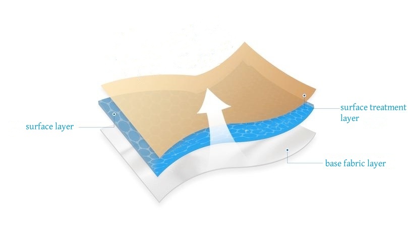 What Is Synthetic Leather? | Guide to Artificial Leather